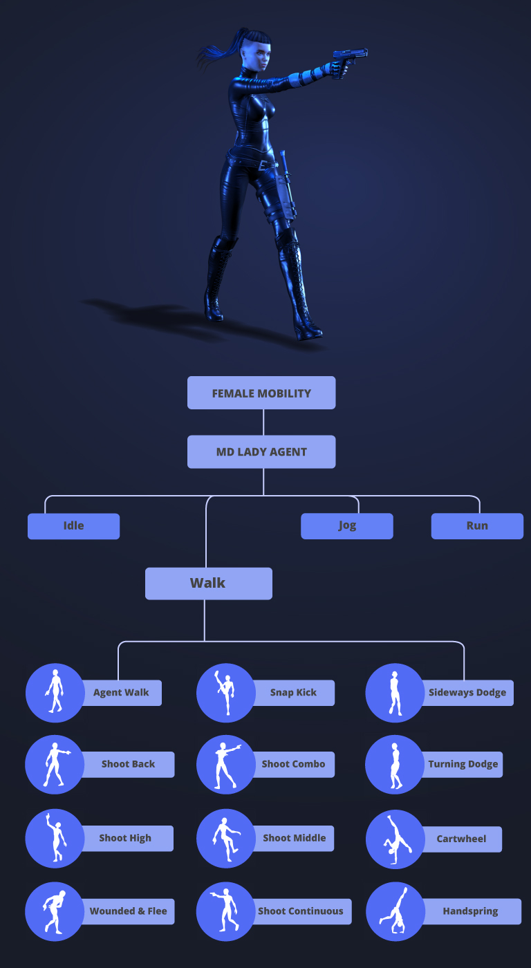 MD Lady Agent | 3D Animation | iClone