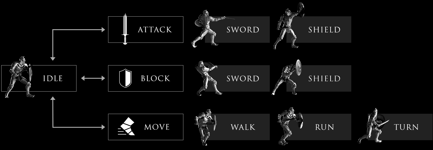 Studio Mocap : Sword & Shield Moves