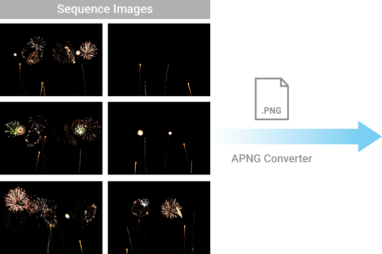 2D Image Sequence & GIF Animation | Cartoon Animator