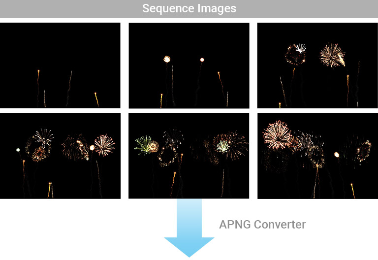 2D Image Sequence & GIF Animation | Cartoon Animator