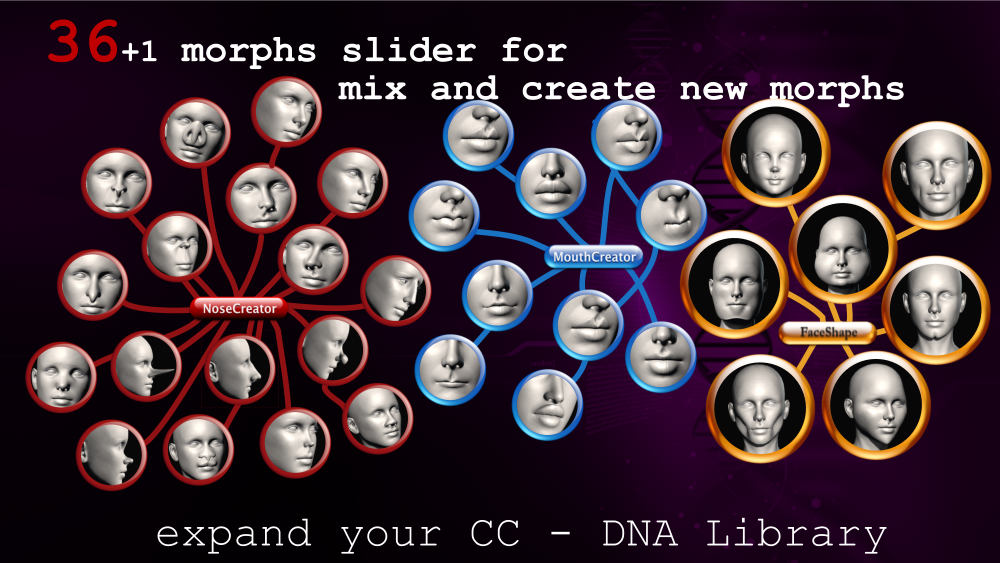 CC-DNA Expansion - Character Creator/Morph - Reallusion Content Store