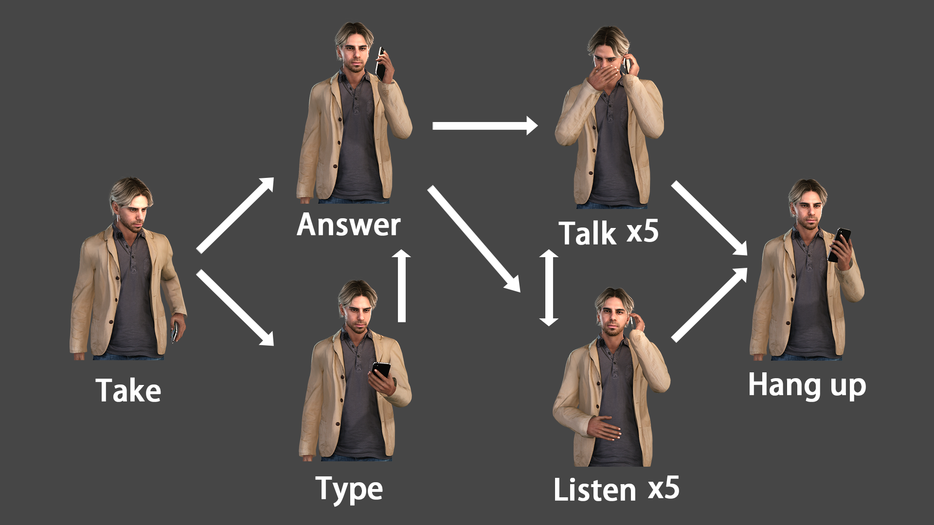 Stand Phone call Pack - iClone/Motion - Reallusion Content Store