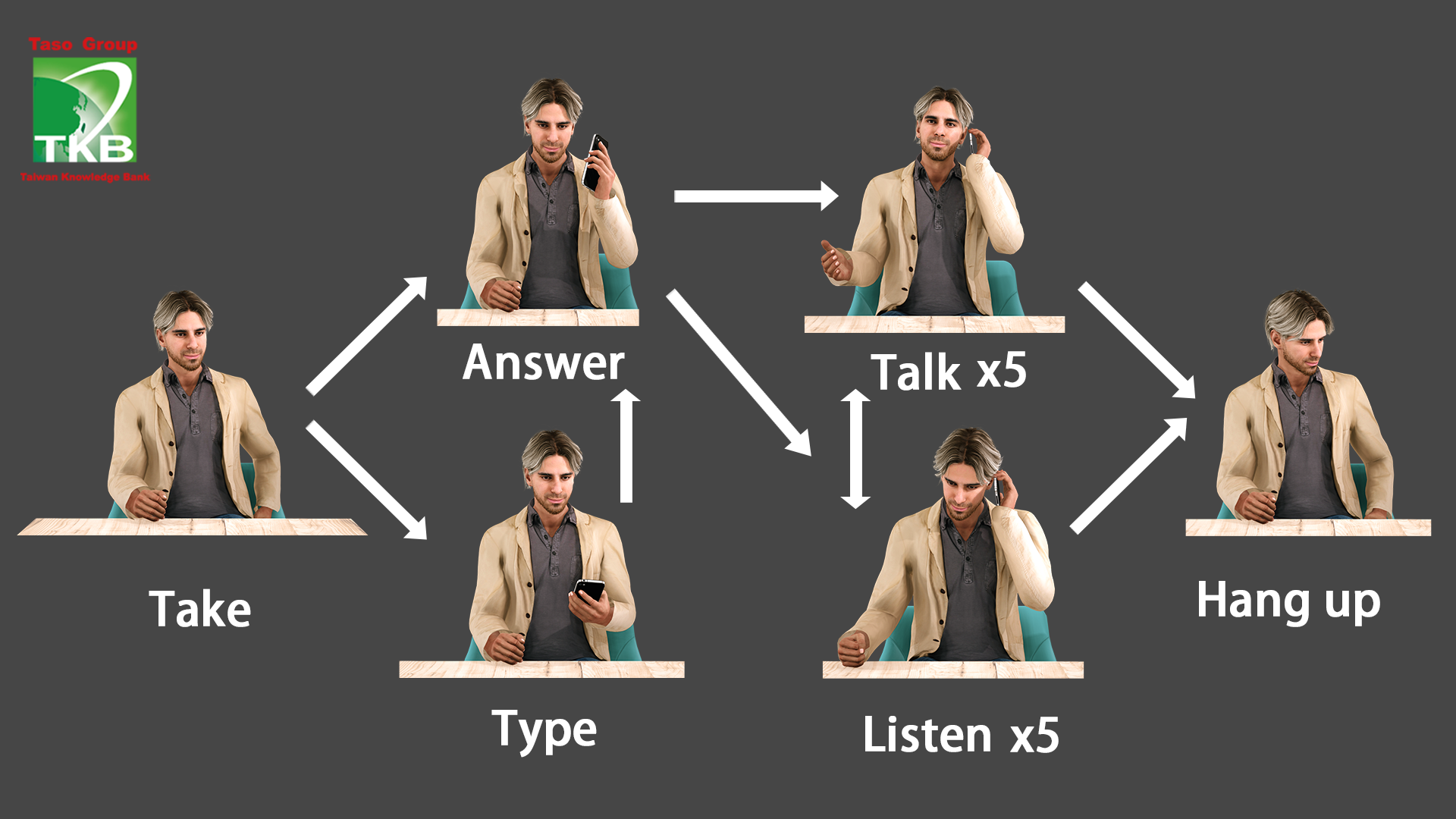 Sit Phone call Pack - iClone/Motion - Reallusion Content Store