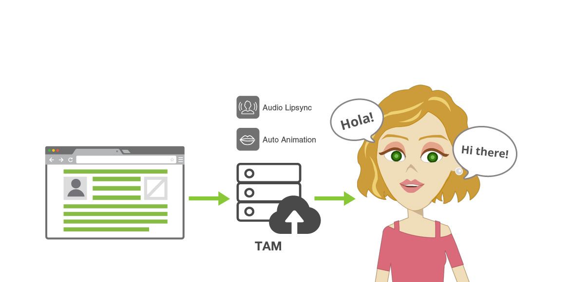 Text to Animated Message Service