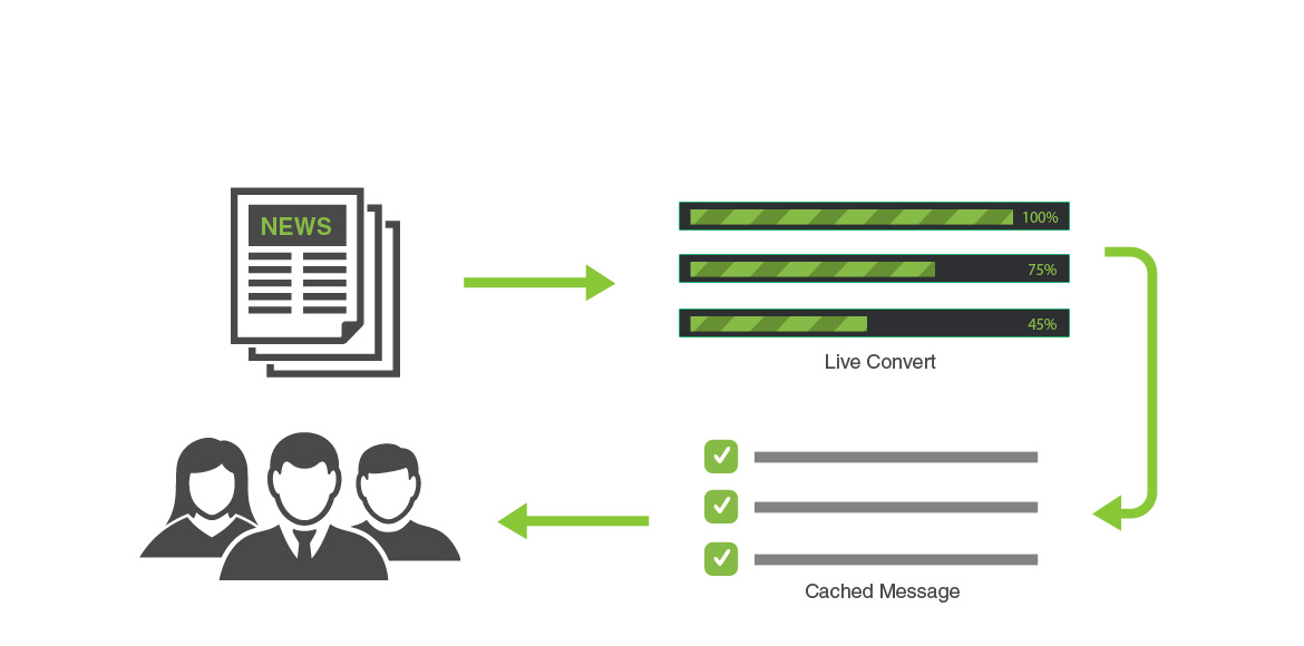 Text to Animated Message Service