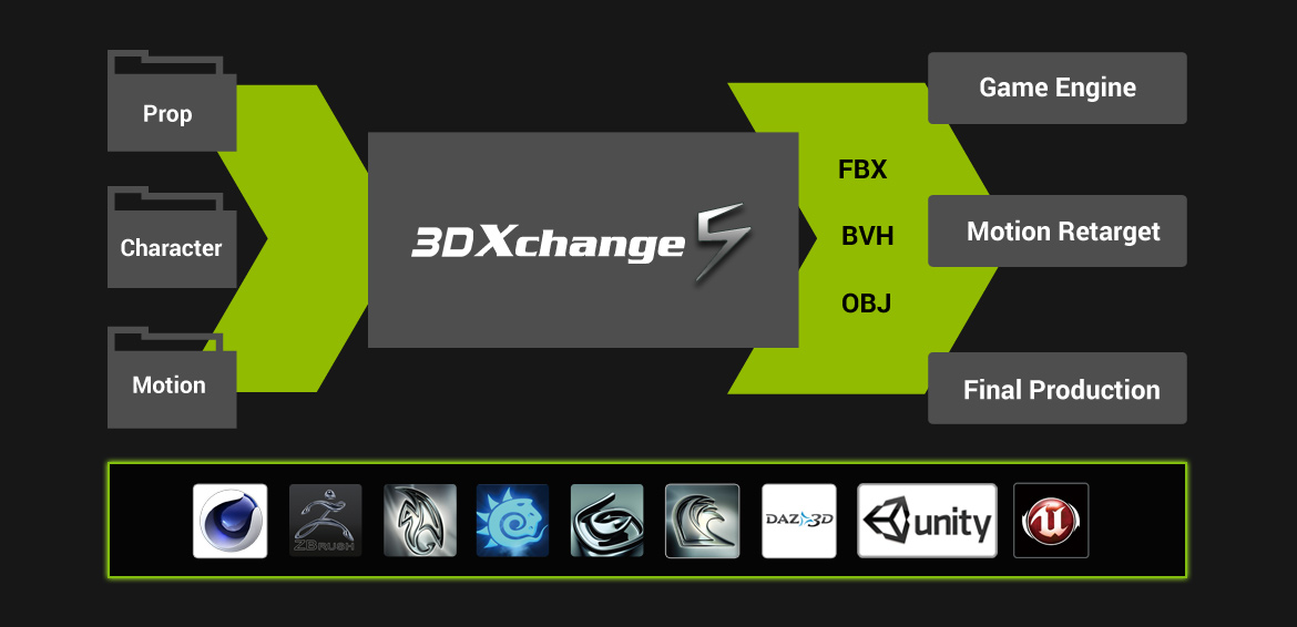 3DXchange 6 Early Access - Unlimited 3d Content, 3d Character and ...