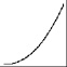 Adjusting the Curve of Transition Methods