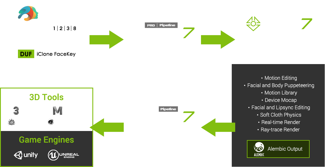 iClone Daz Genesis Extension - Reallusion