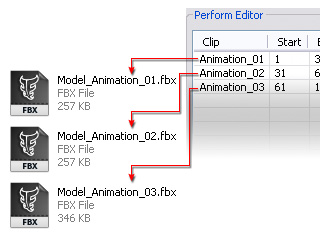 The Settings for Exporting an FBX File