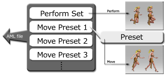 Behavior Switch