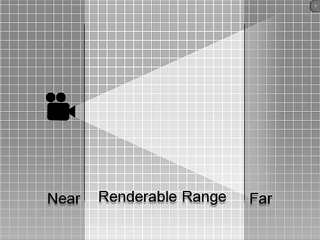 Clipping Planes of the Camera