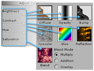 Adjusting Colors on Seven Texture Channels