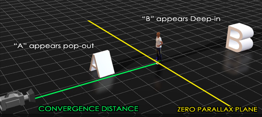 Settings for Pop-out and Deep-in Effects