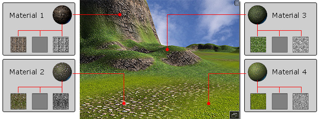 Replacing Textures to Change Landscape