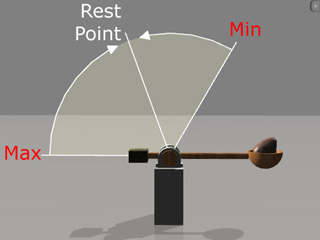 Producing Initial Force by Setting Constraint Limits