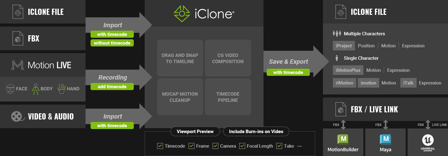 FBX Timecode Sync with iClone | TimeCode