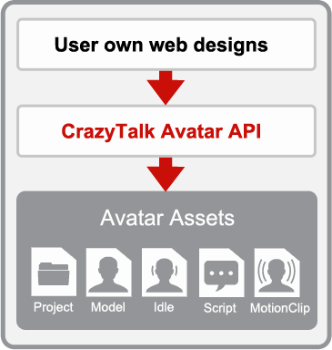 CrazyTalk Interactive Plug-in