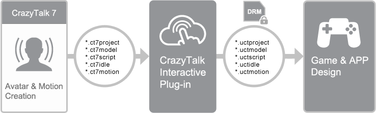 Talking Avatar for Web and APP | CrazyTalk Interactive