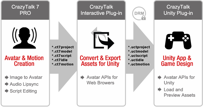 Unity Talking Avatar | CrazyTalk Interactive