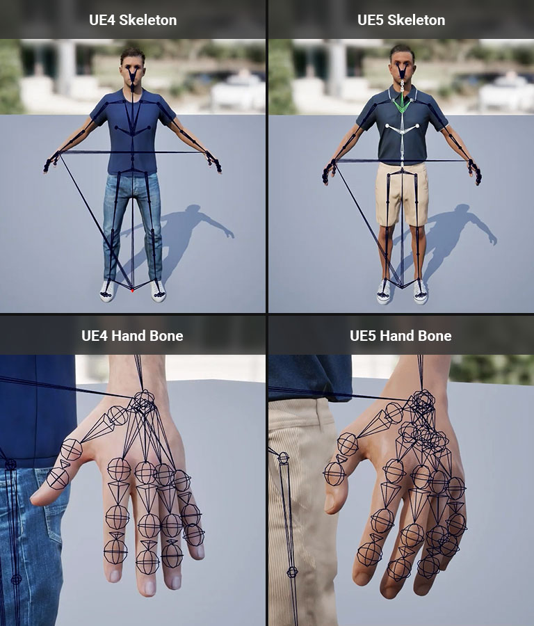 Unreal MetaHuman 3D Animation Pipeline | Reallusion