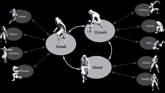 New! - Assassin Moves: real motion capture from professional stunt ...