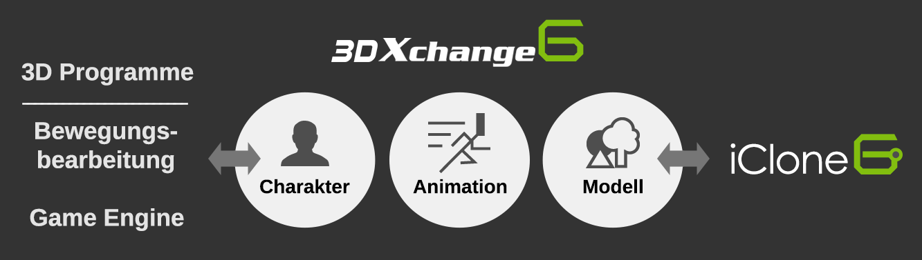 3DXchange 6 has Arrived! Unlimited 3D Content Expansion for iClone 6