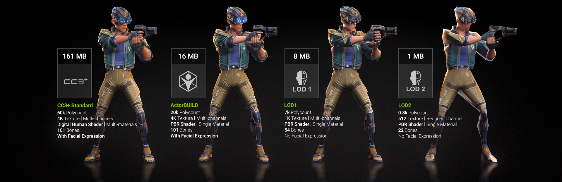 優化與降階角色 | Character Creator