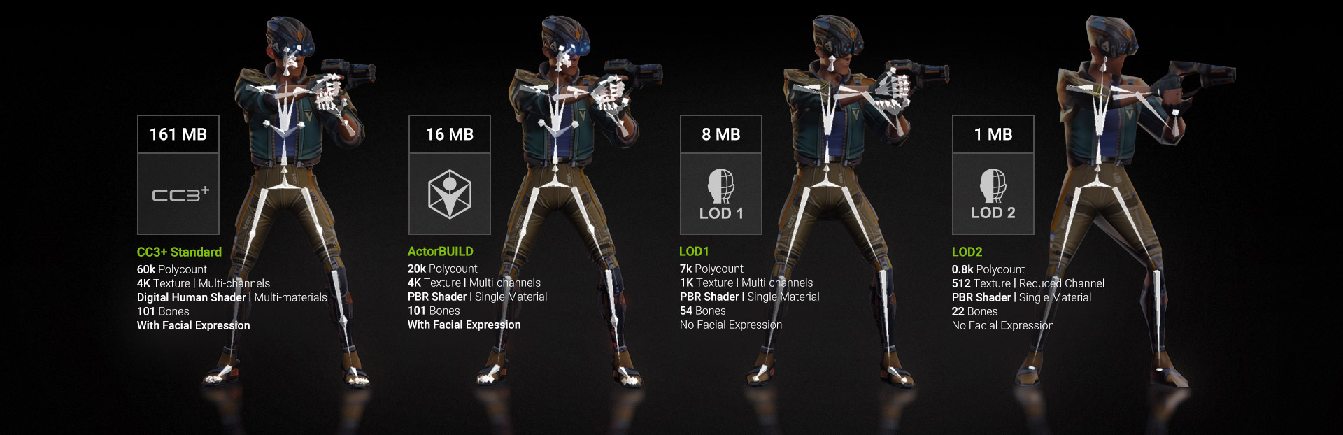 優化與降階角色 | Character Creator