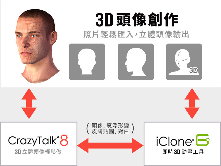 CrazyTalk 8 預購特惠