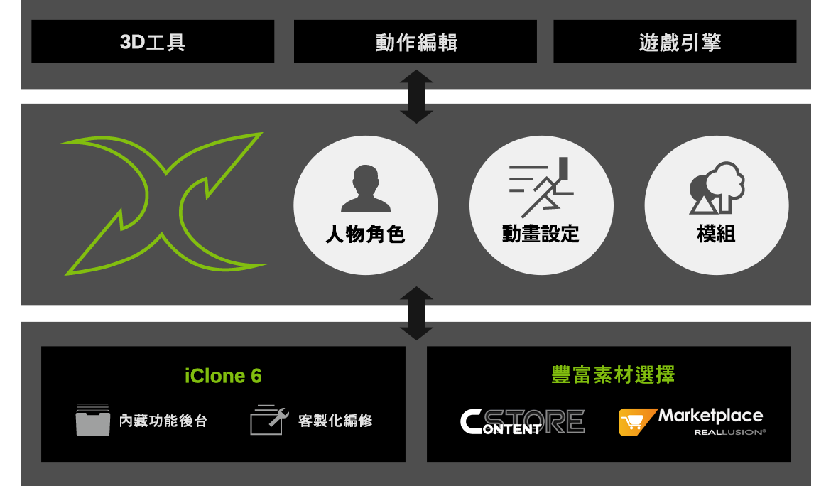 3DXchange 6 - Unlimited 3d Content, 3d Character and Motion Conversion ...